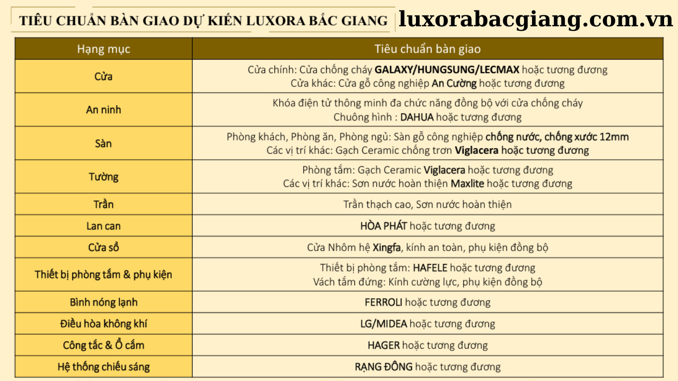 Chung cư Luxora Bắc Giang: Tổng Quan Dự Án và Tiềm Năng Đầu Tư - Inter Stella